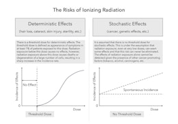 Radiation Safety In The Contemporary Cardiac Catheterization Laboratory